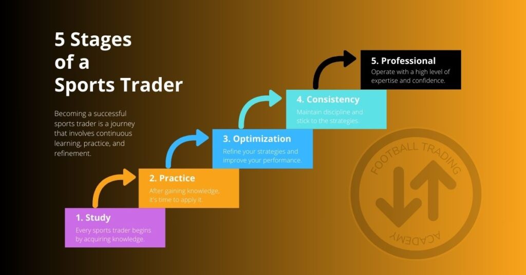 The 5 Stages of a Sports Trader