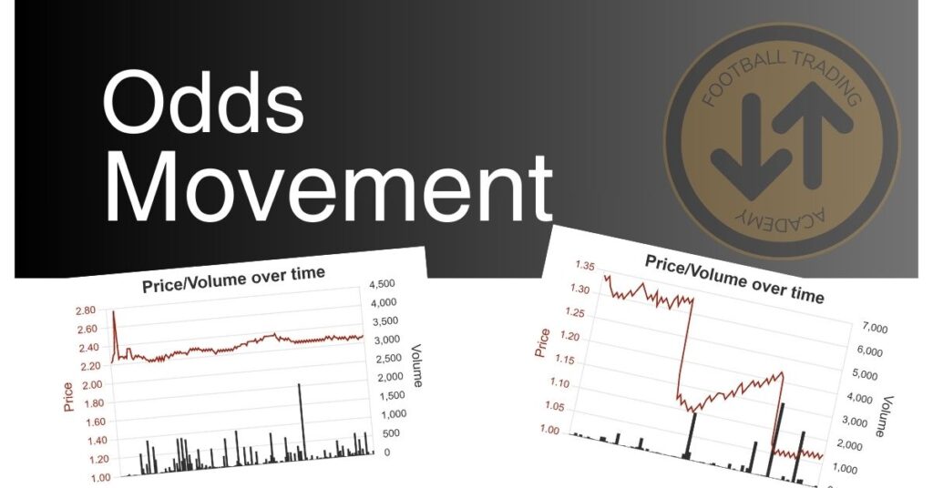 Odds Movement in Sports Trading: Patterns, Triggers & Insights ...