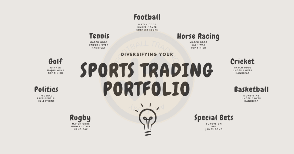 The 5 Stages of a Sports Trader
